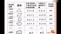 翻转课堂第三讲作业:多边形内角和教学视频