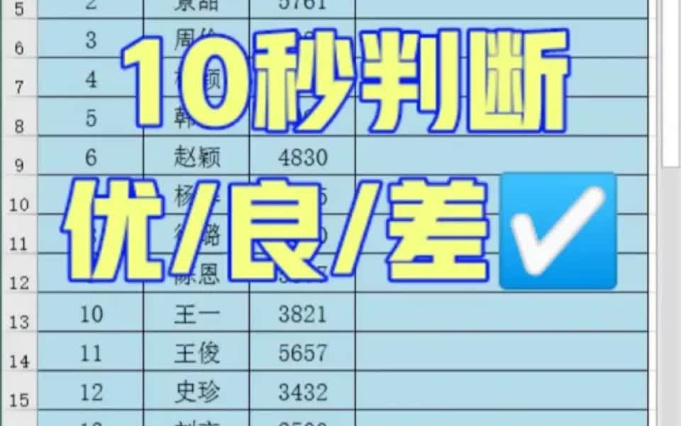 以优/良/差判断为例,介绍If函数多条件判段