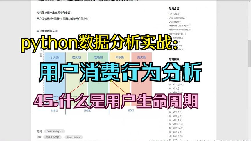 #学浪计划# python数据分析实战:45.什么是用户生命周期