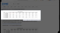 【在线spss】数据分析实战教学之权重-SPSSAU实现