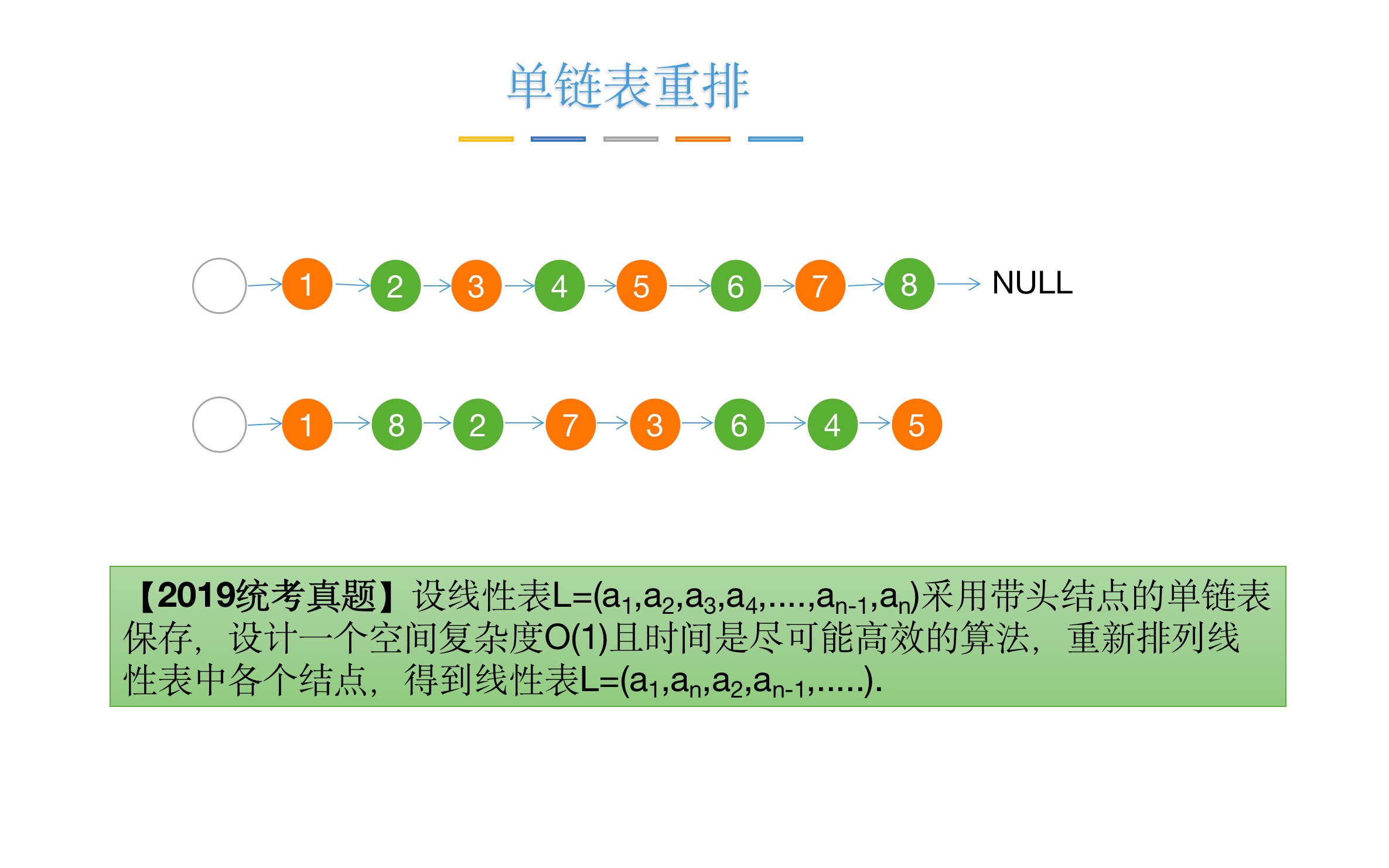 数据结构-单链表结点重新排列