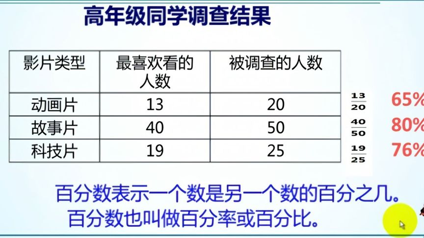 小学数学六年级上册《百分数的意义》微课视频
