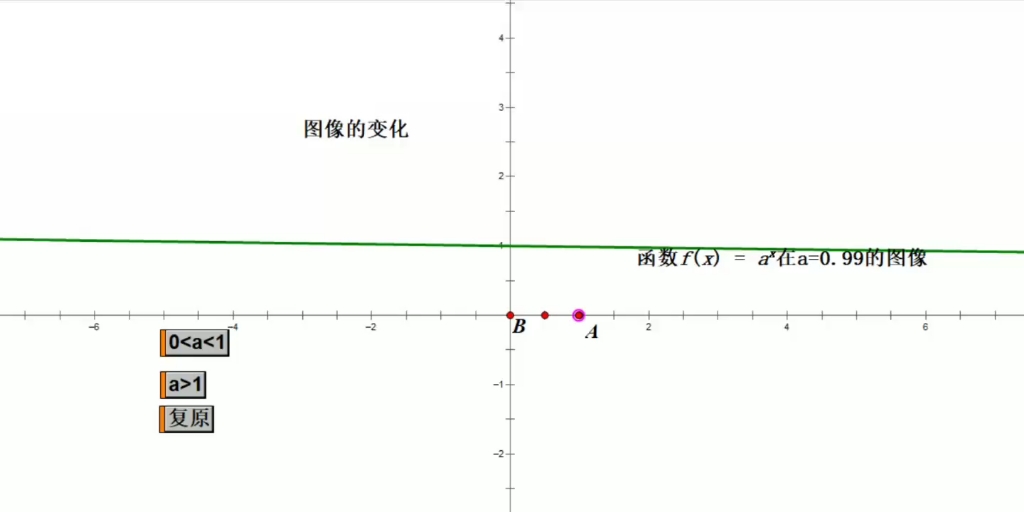 几何画板演示:0