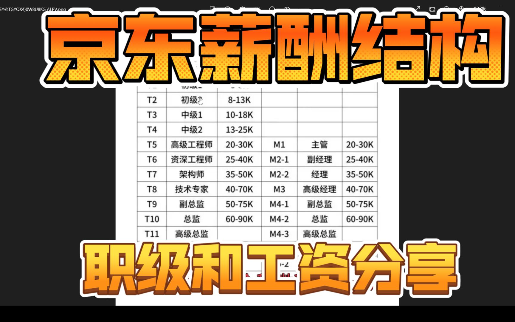 ...小伙分享:京东高层降薪,了解京东薪酬组织结构,看看工资水平怎么样~