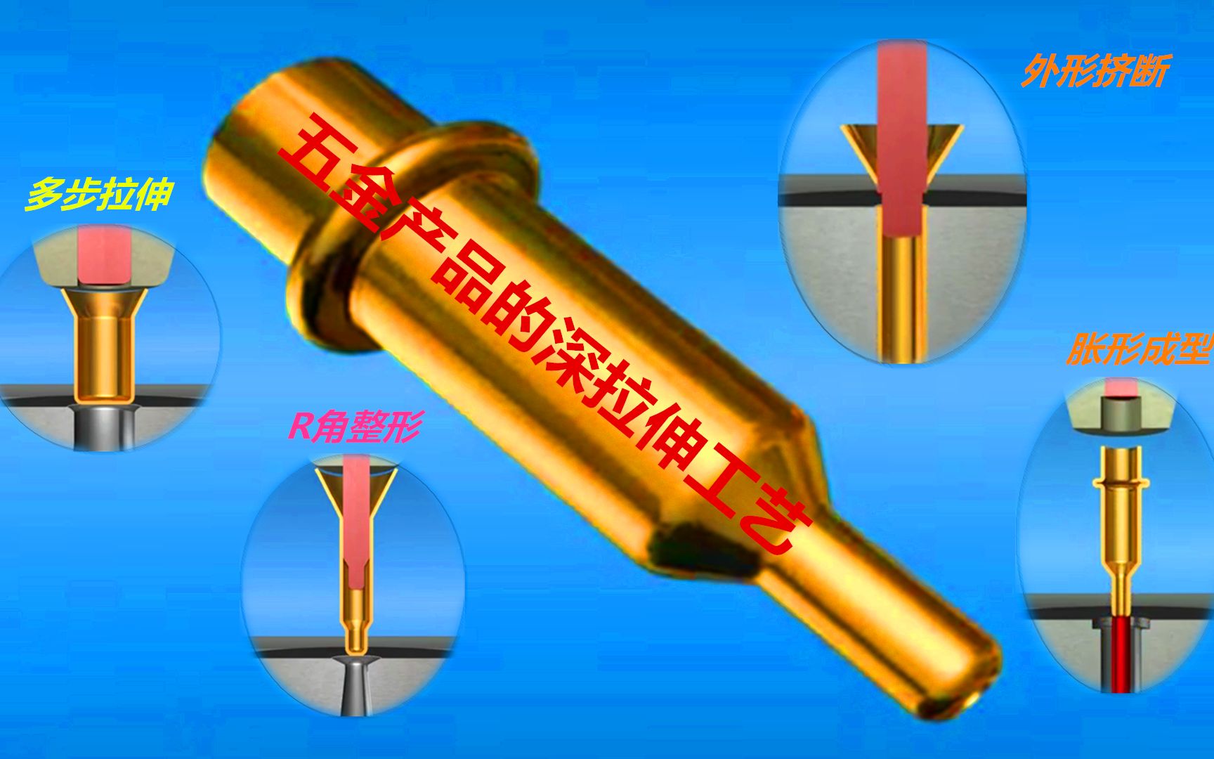 五金产品的多步拉伸过程,挤断切边又胀形处理,结构工艺大饱眼福