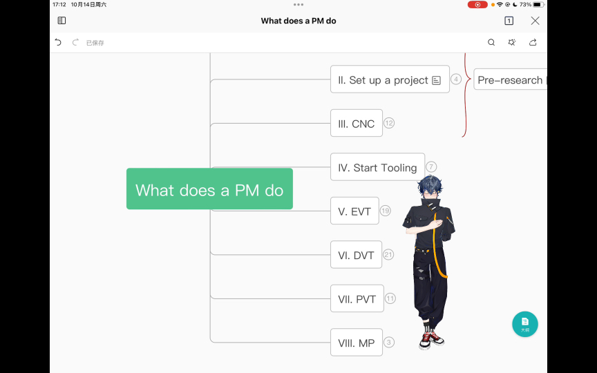 【Ayu】商务英语|项目管理是啥子?流程?What Does A PM Do?