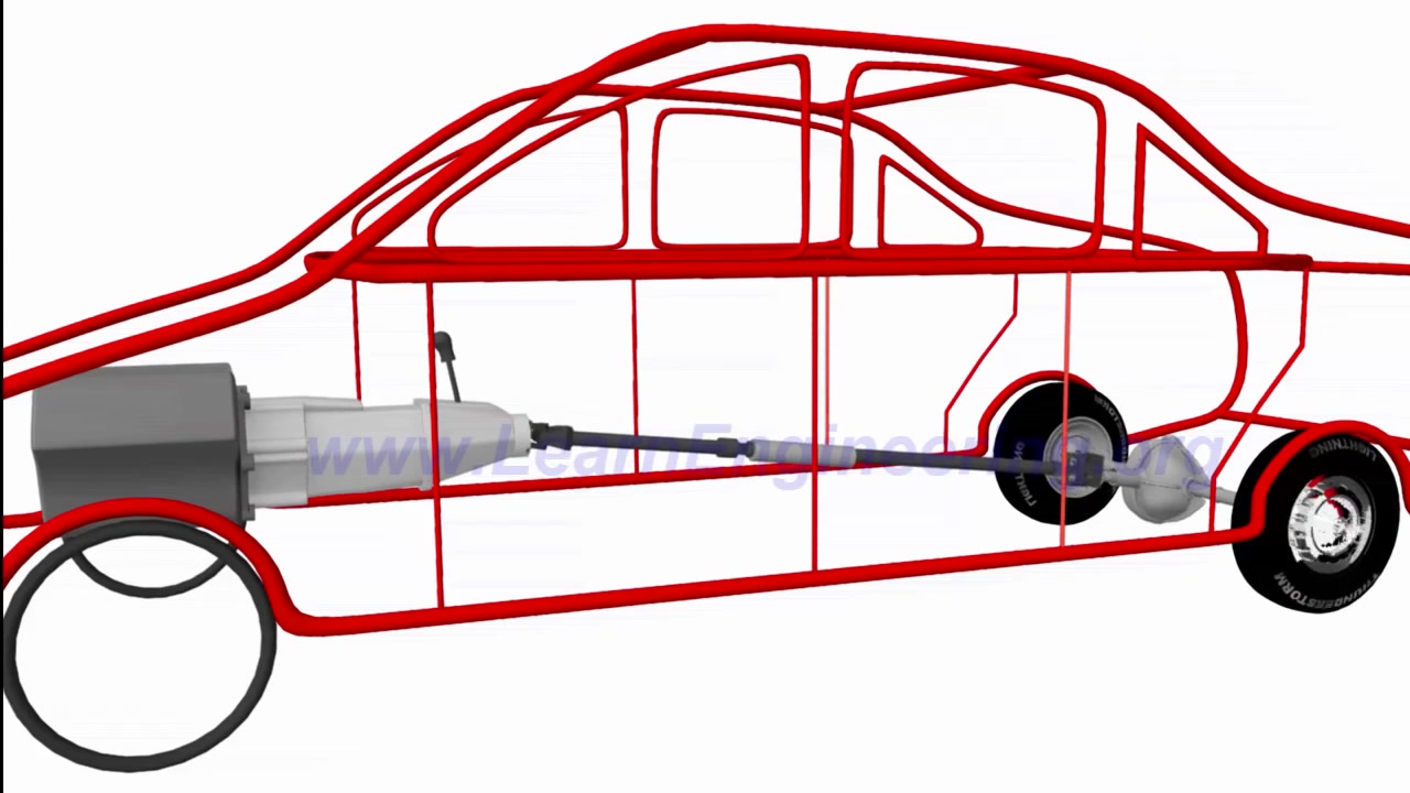 3D模型化-汽车变速器工作原理,内部结构解析by工程学习