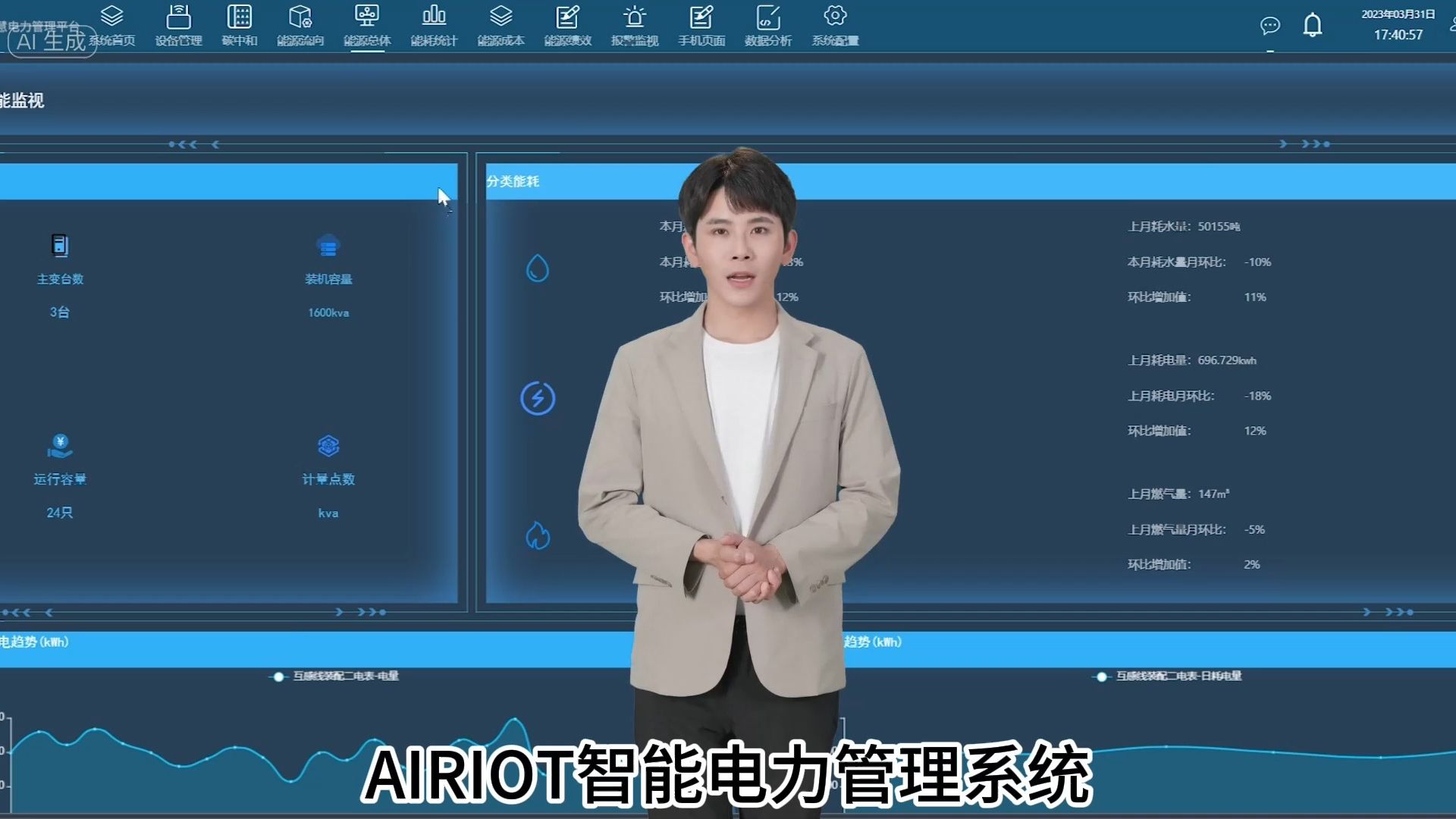 AIRIOT智能电力管理系统为企业提供了完善的电能一体化管理服务!