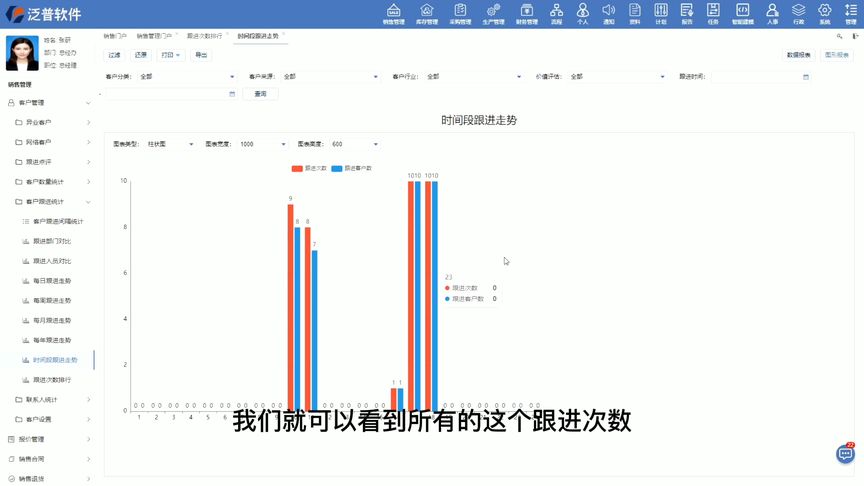 如何跟进一个客户?跟进多少次才能成交?客户跟进流程