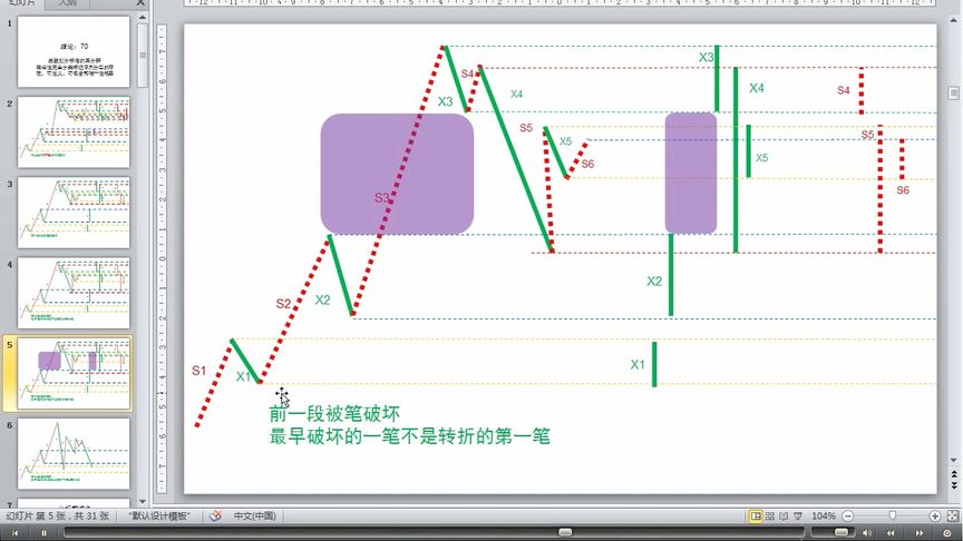 教你炒股票108课 分型、笔、线段篇08-线段划分标准的再分辨