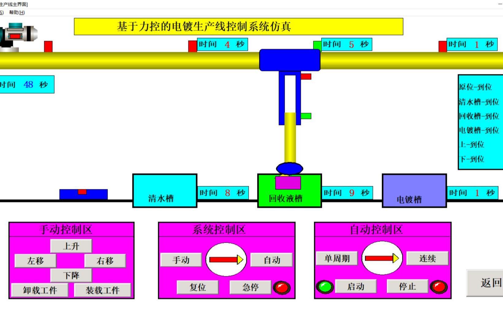 基于力控的电镀生产线控制模拟仿真 电镀生产线控制力控仿真Force...