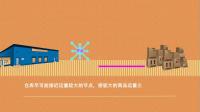 项目95:物流节点选择与运输方案制定---知识点1:选择物流节点(重心法)