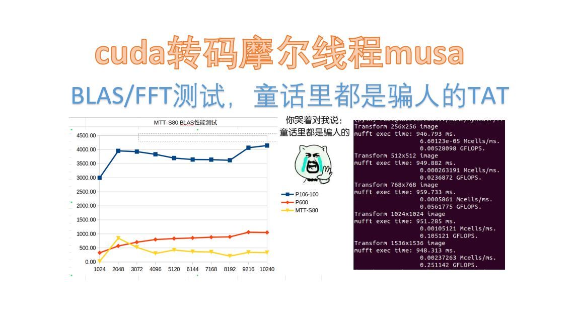 摩尔线程musa 转cuda代码 S80 BLAS FFT测试-结果出来了,很难接受
