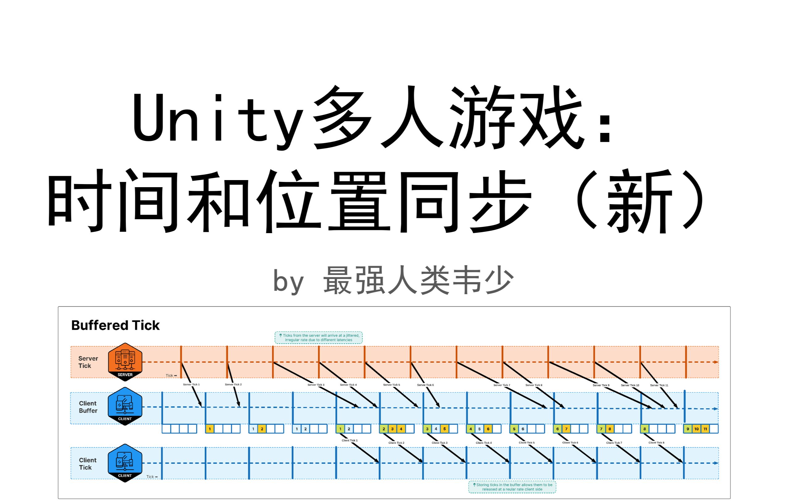 Unity多人游戏学习:时间和位置同步(新)