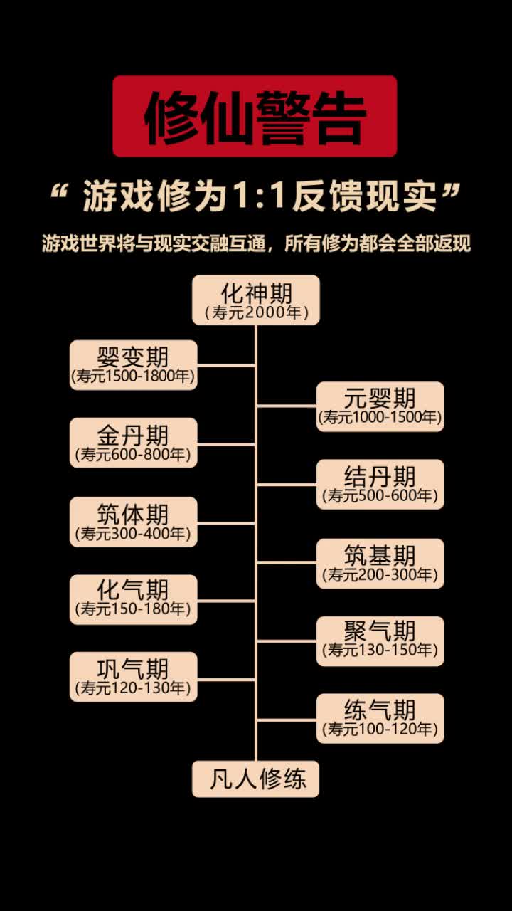 《凡人修仙传:人界篇》下载开启,安卓先享版开放,下载领豪礼!