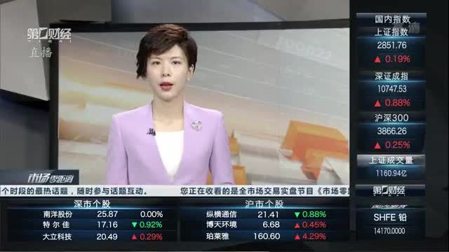 4天6700亿元 央行逆回购本周“四连击”