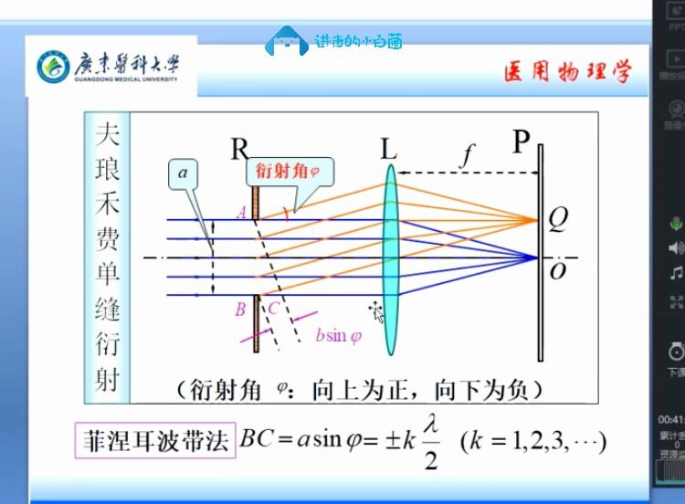 医用物理光的衍射