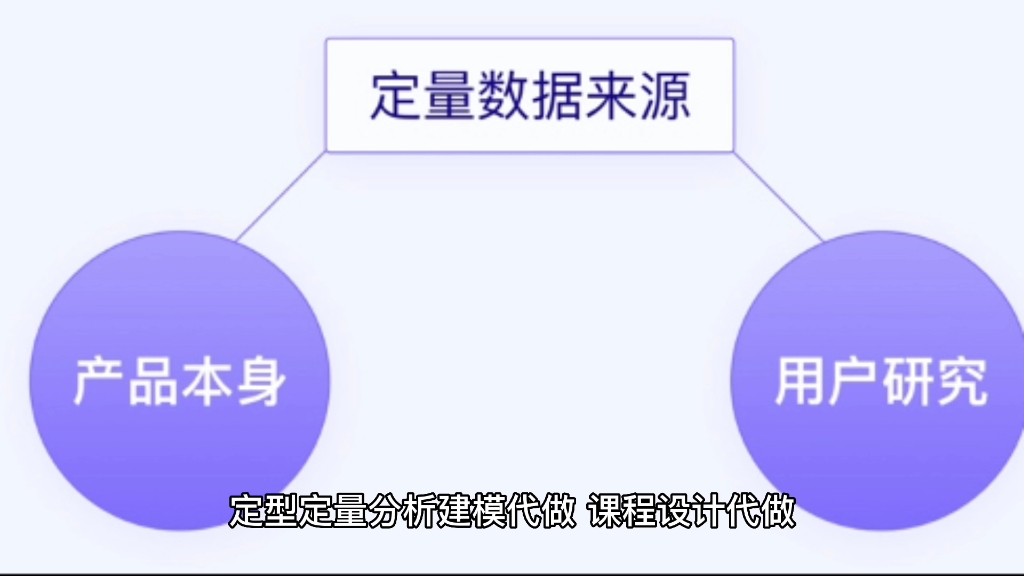 质性分析代做,nvivo代做,maxqda代做,扎根理论代做,内容分析代做,课程...