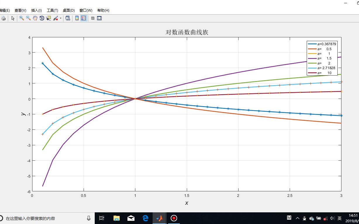 【matlab可视化高等数学】对数函数曲线族