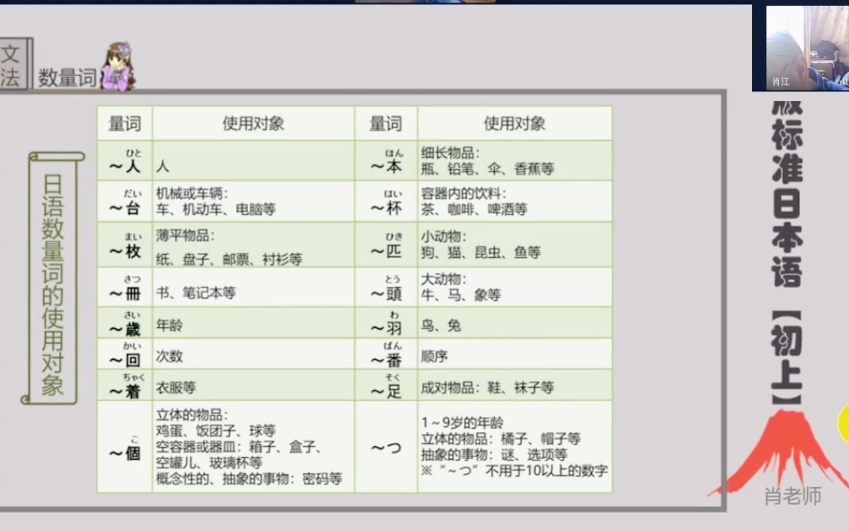 日语数量词如何应用,这个视频详细讲解