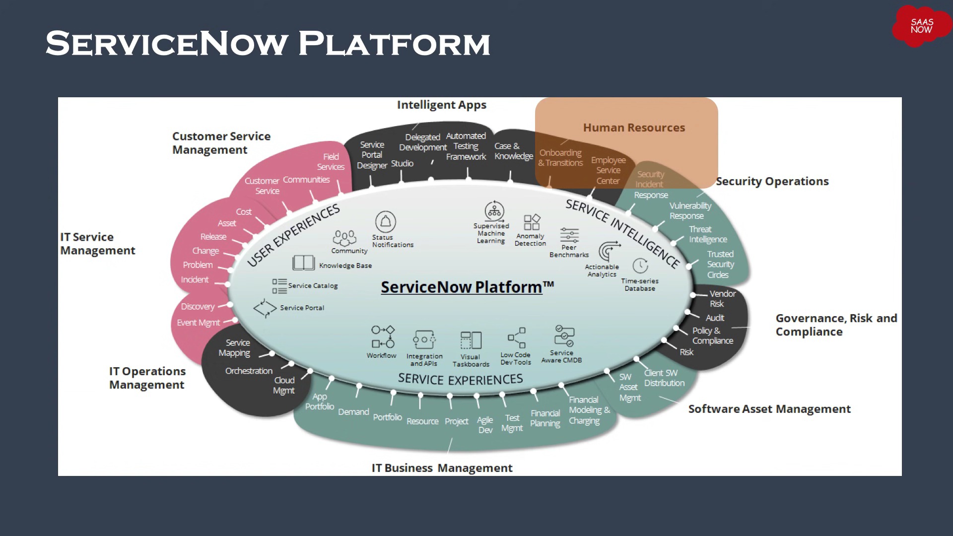 1ServiceNow 系统管理培训-介绍和平台总览