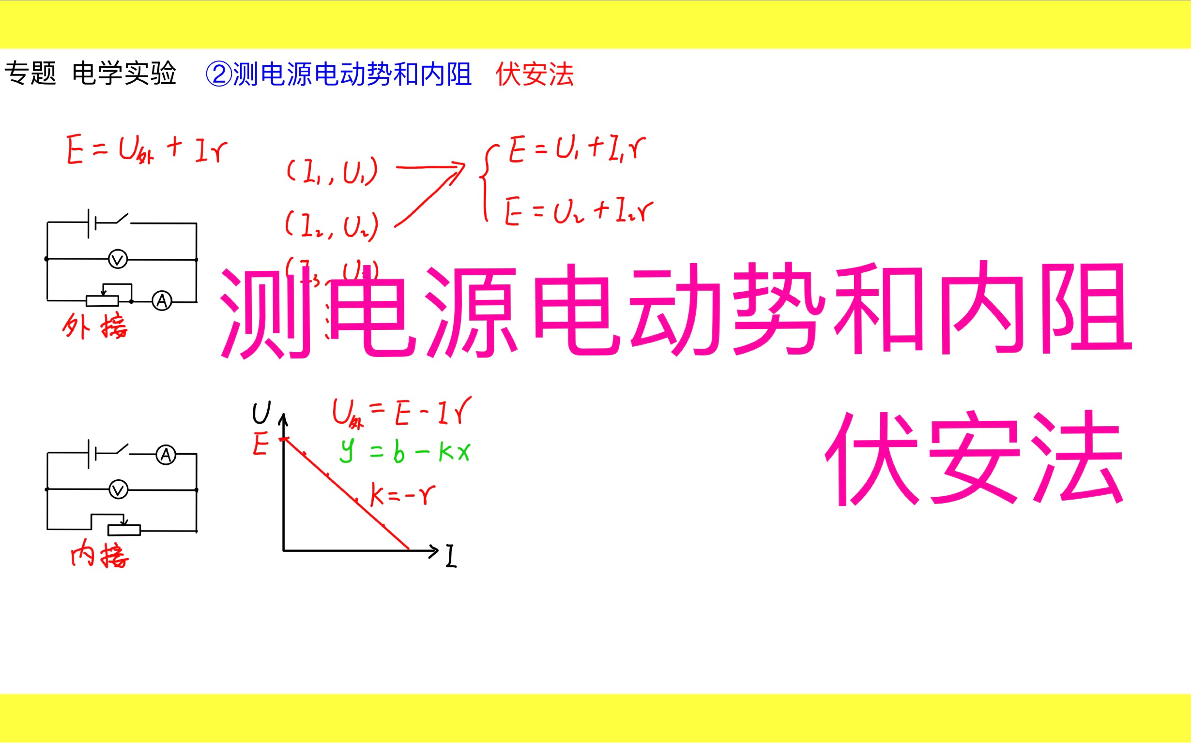 专题:电学实验 伏安法测电源电动势和内阻