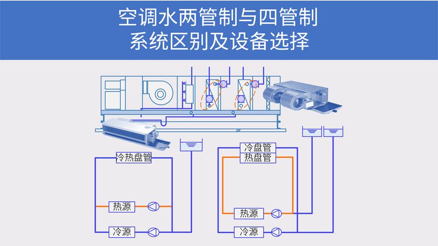 空调水两管制与四管制,系统区别及设备选择,动态ppt说得明白些