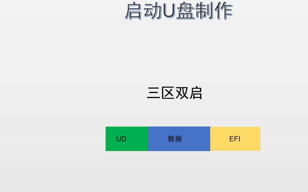 小白玩电脑第一集——启动U盘