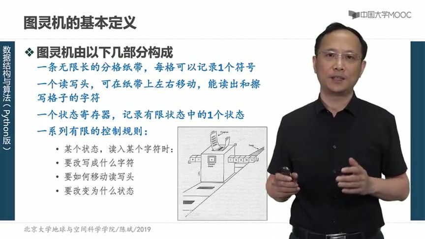 数据结构与算法Python版:第1讲,图灵机计算模型