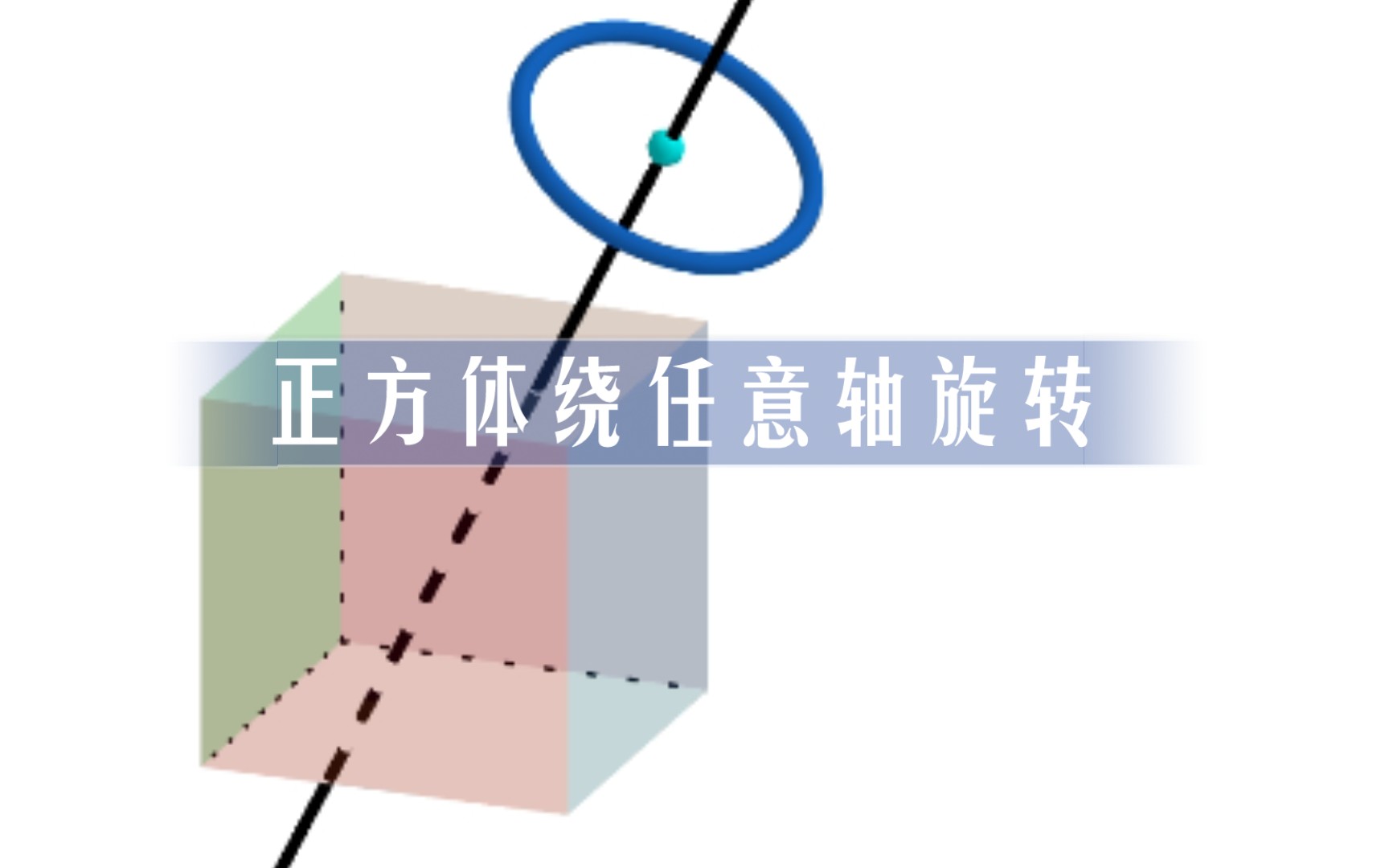正方体绕任意轴旋转