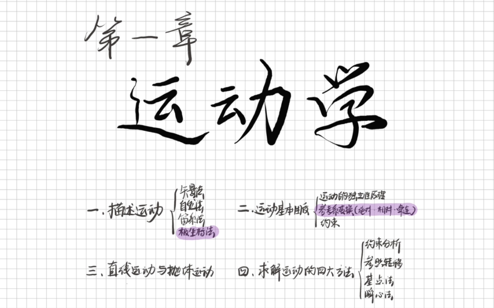 【物理竞赛】运动学——描述运动的极坐标法+圆周运动进阶+参考系...