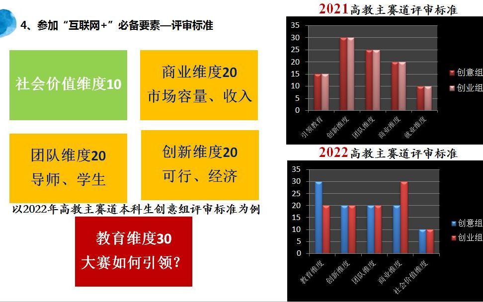 中国国际“互联网+”大学生创新创业大赛介绍/参赛/项目—剑指2023...