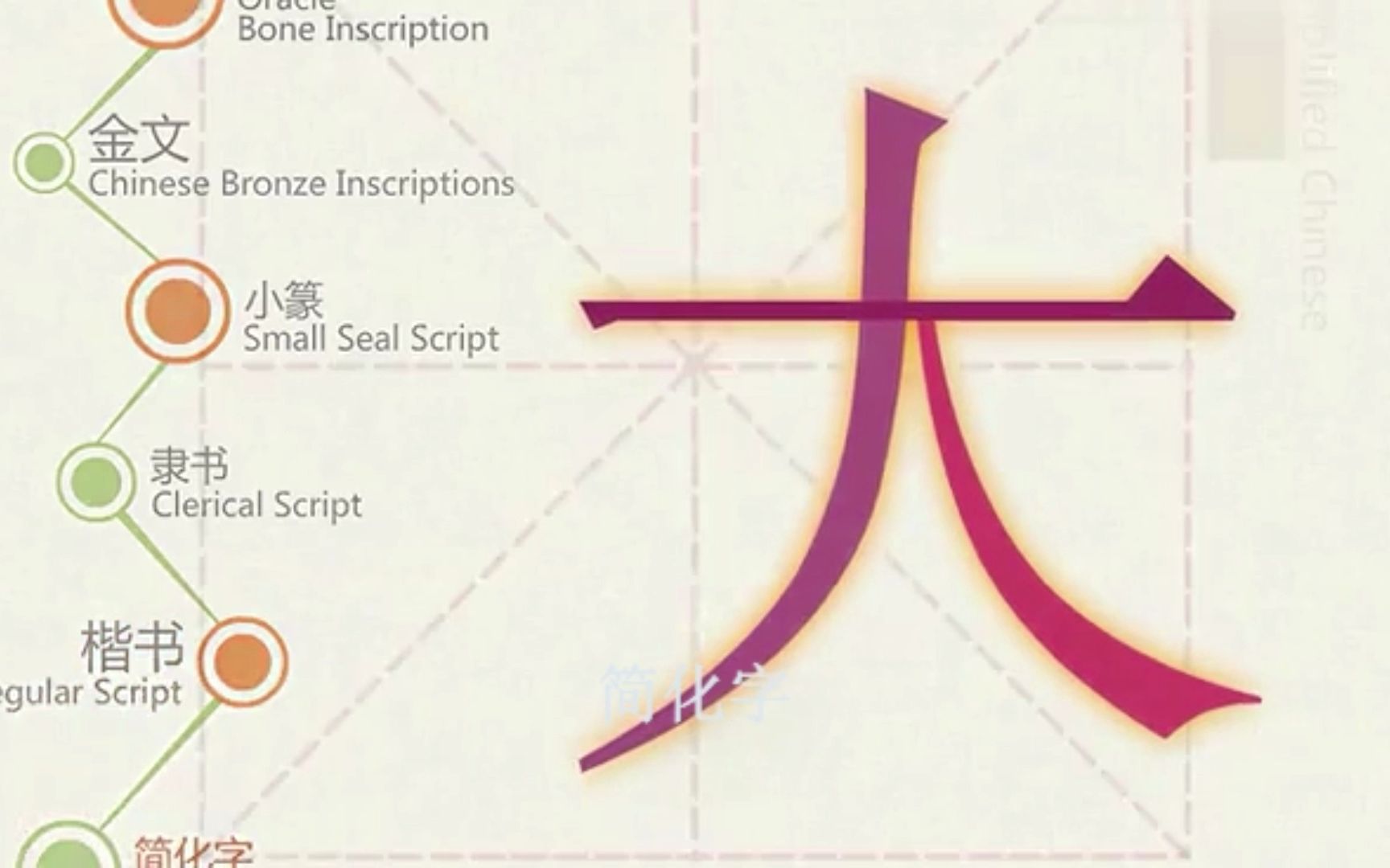 带你解锁用客家话说出汉字的沧海桑田?汉字演变 趣味动画【客家方言】