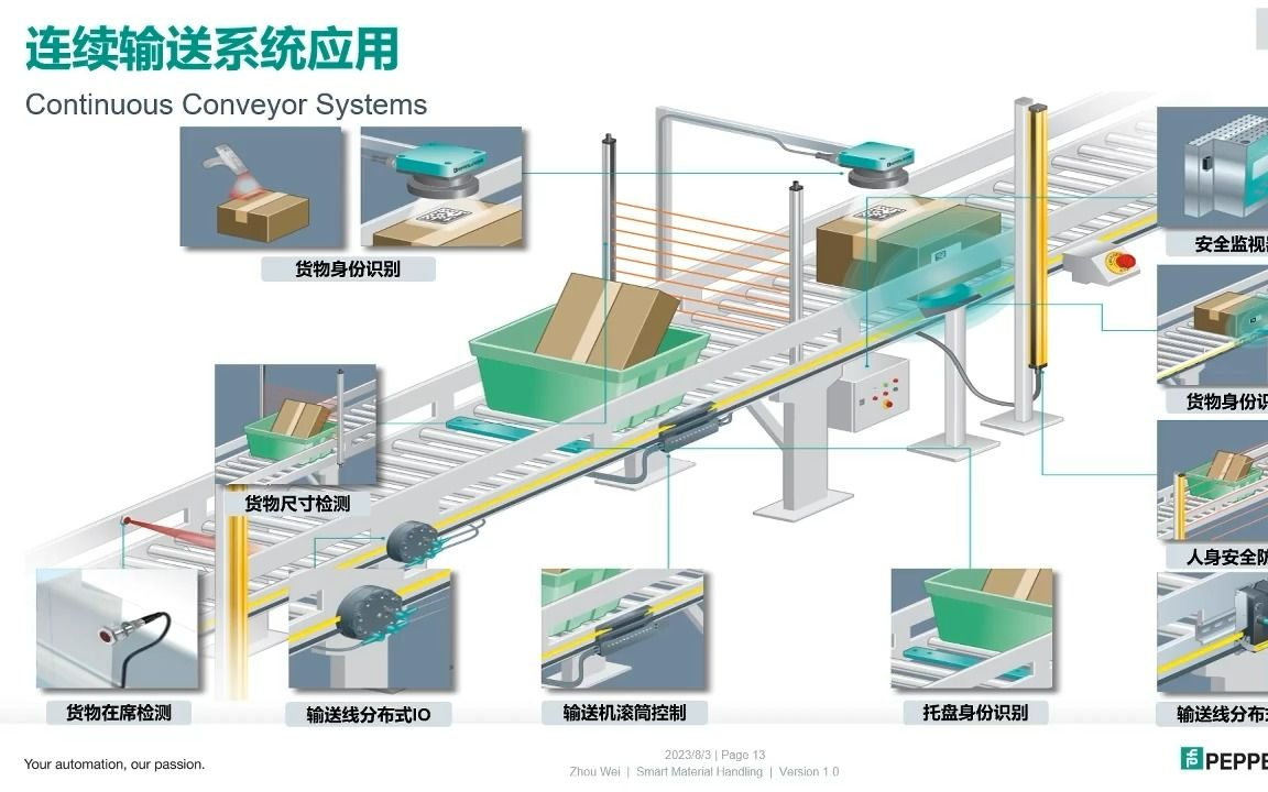 20230810 在线研讨会视频回顾 | 倍加福传感技术助力于智慧物流