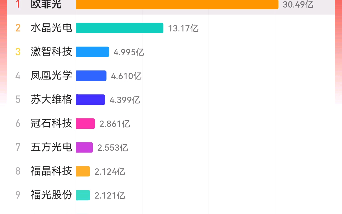 光学元件行业10年企业排行