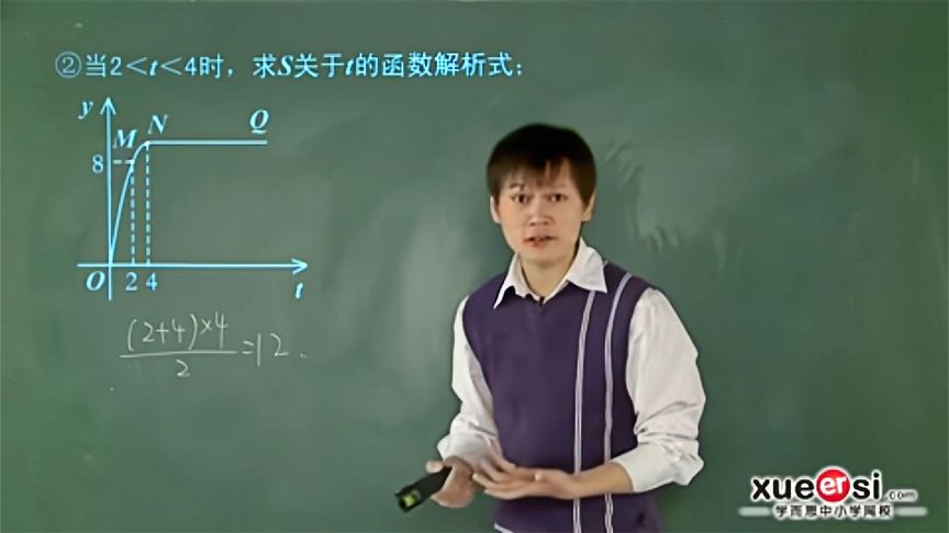 初中数学:由图形运动产生的函数关系 例3