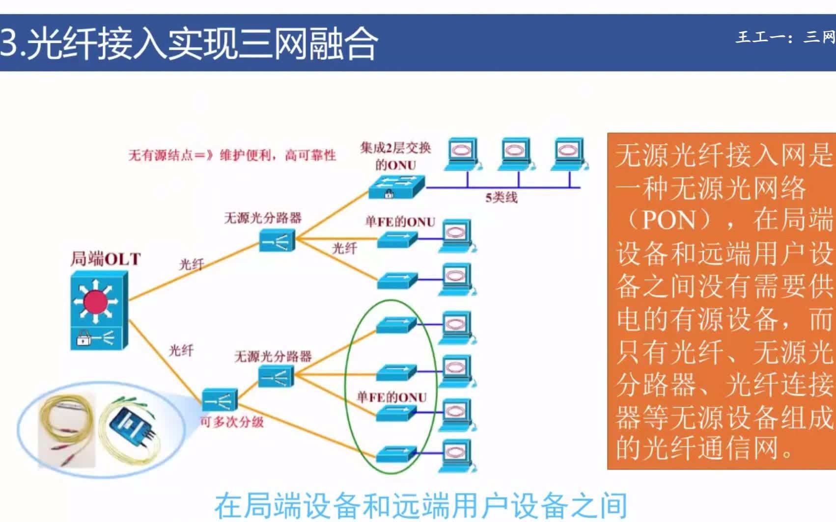 王工一:三网融合