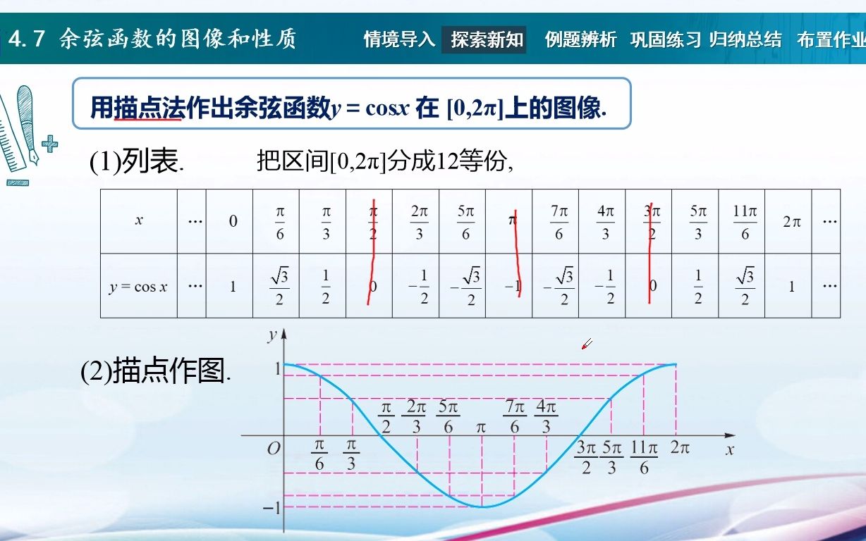 4.7 余弦函数的图像和性质