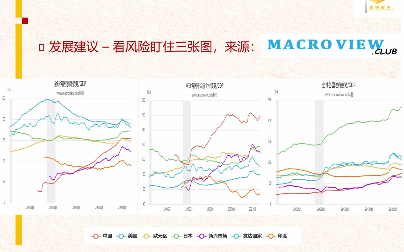 2023年宏观经济形势分析讲座