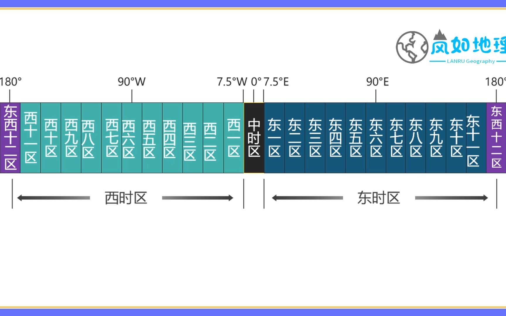 【高中地理】13 区时的计算