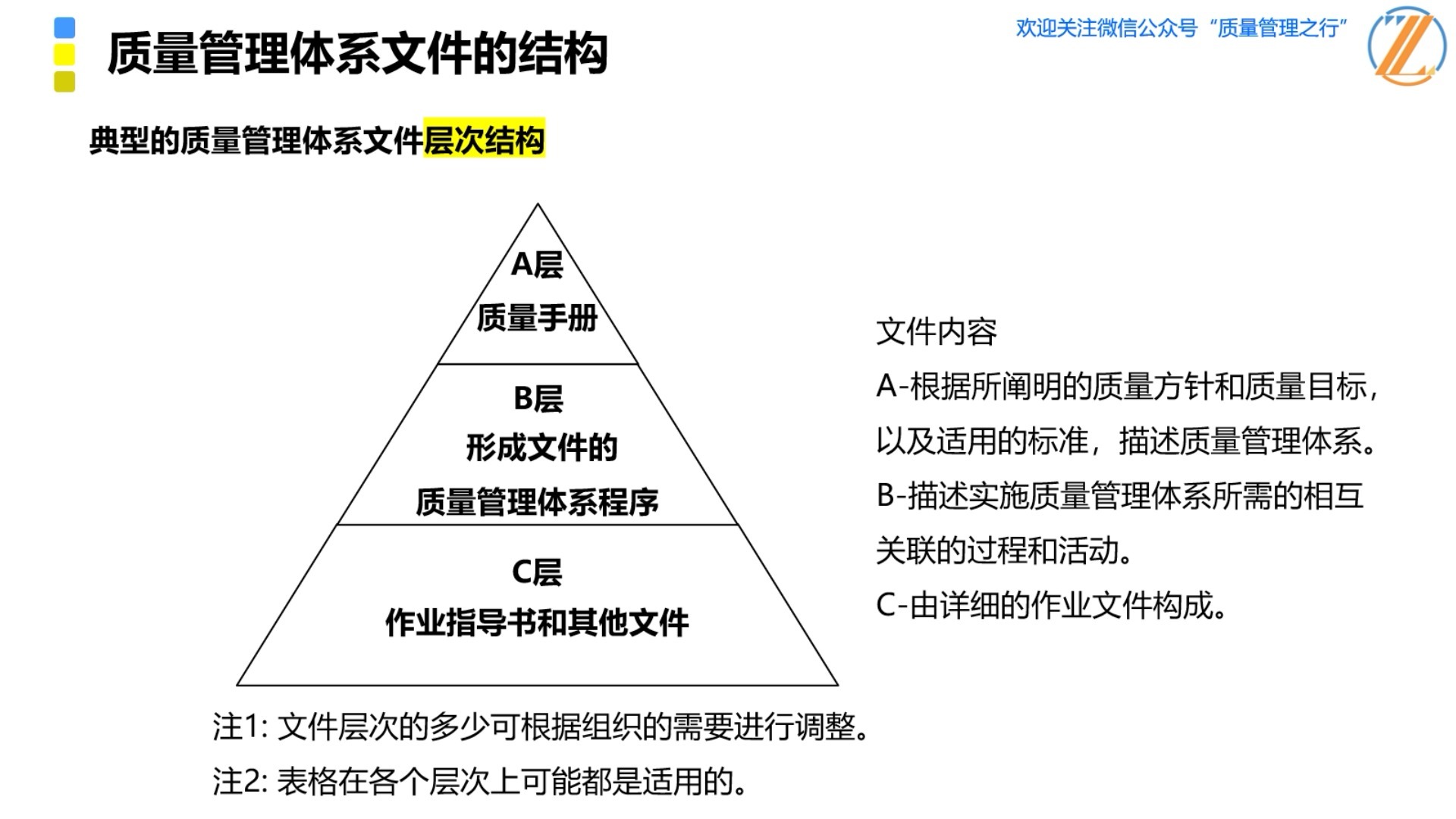 15 质量管理体系文件的结构