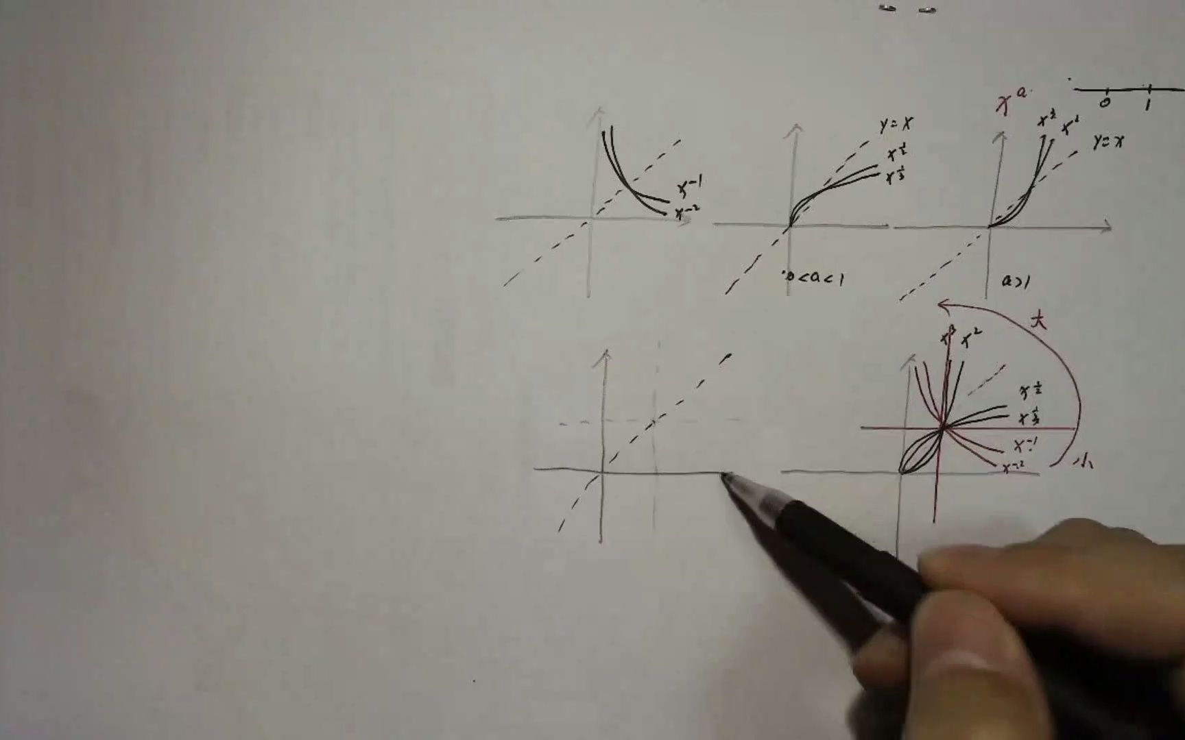 衡水中学公开课——函数专辑2