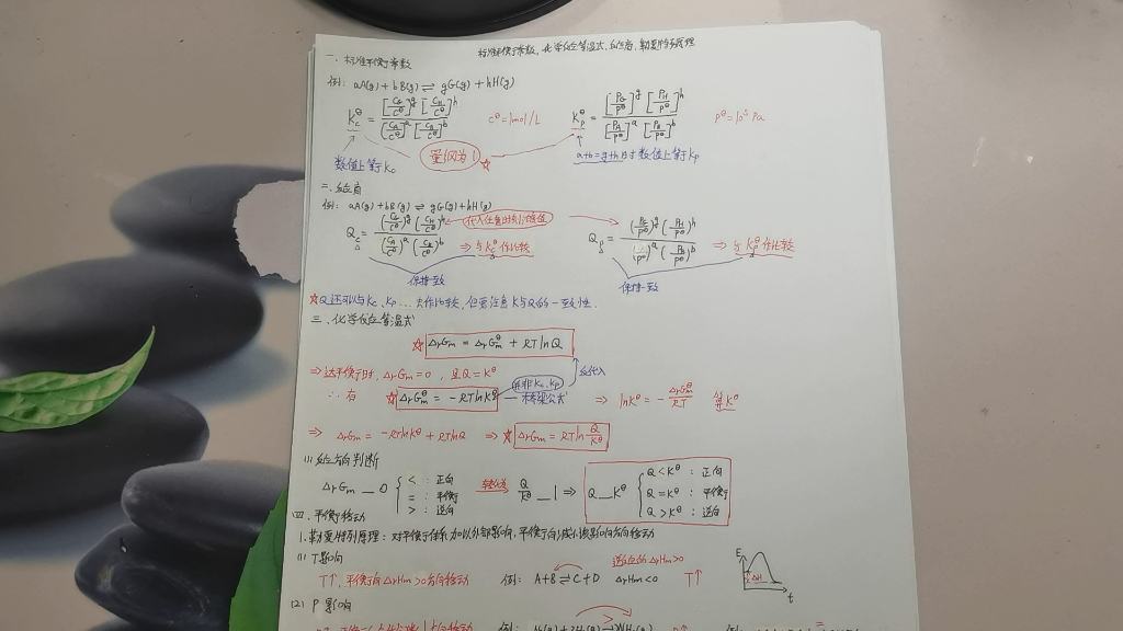 无机化学-标准平衡常数,化学反应等温式,桥梁公式,勒夏特列原理,反应...