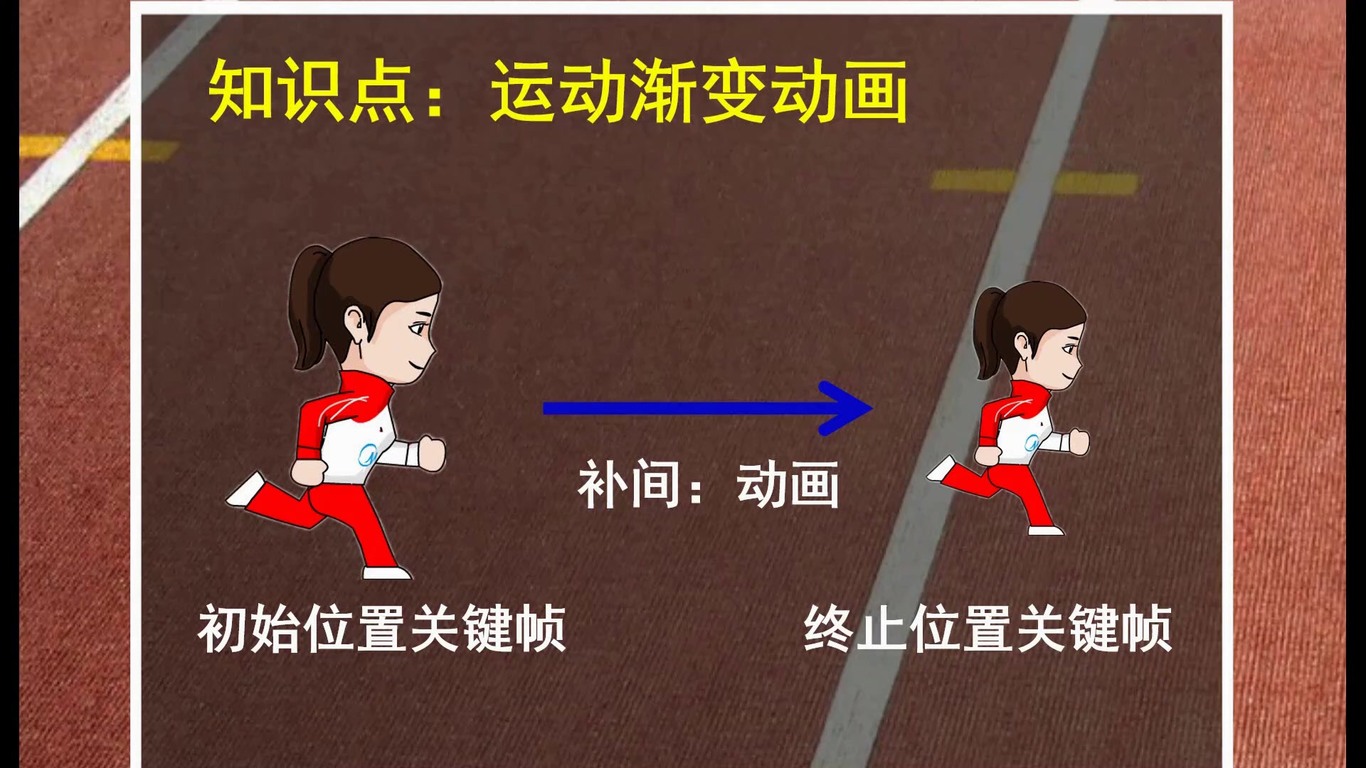 【五年级·信息技术】第五册 第三单元第13课 百米赛跑冲向前 巩固...