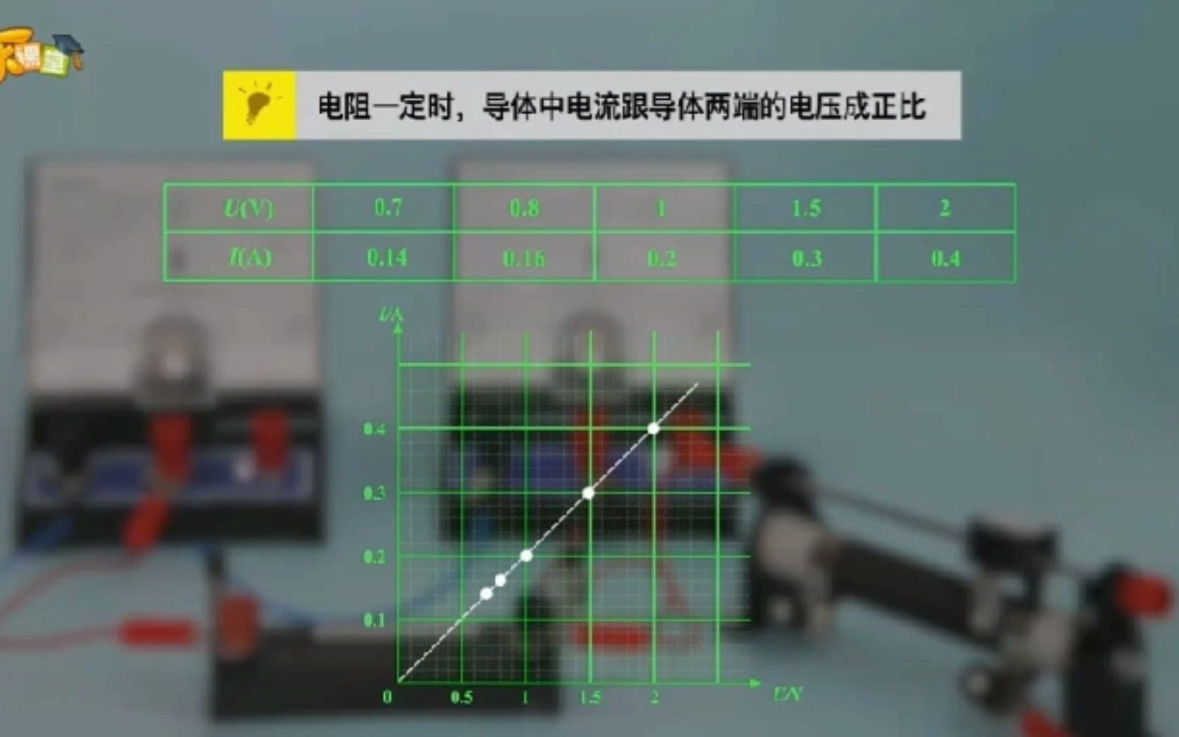 电流与电压电阻的关系实验 复习课用的视频