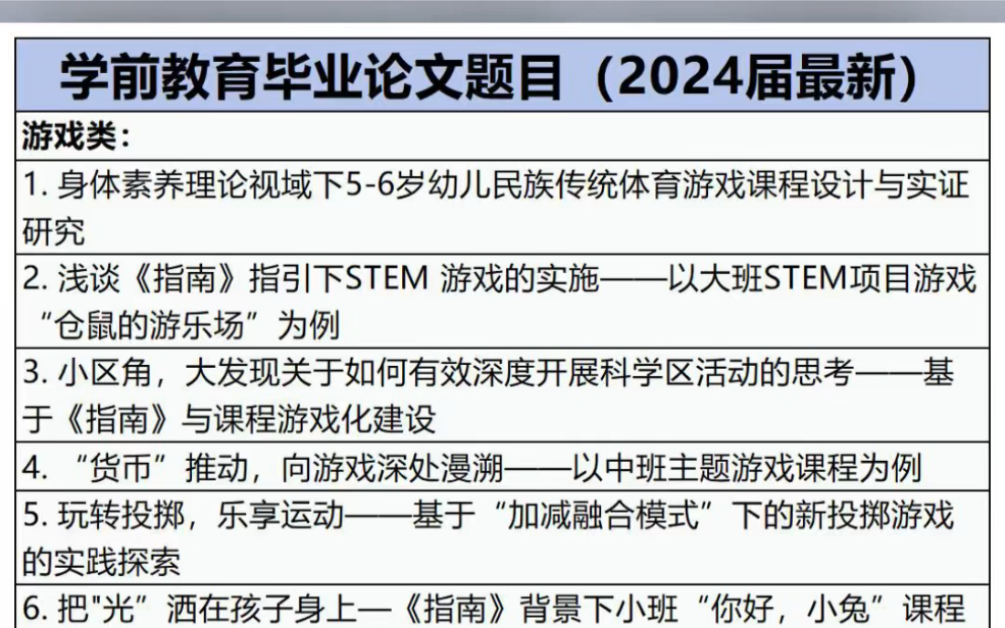 2024年学前教育毕业论文选题