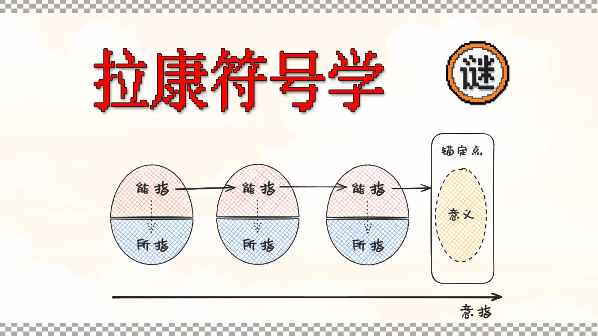 ...拉康迷宫】符号学 - 能指、所指、意指、锚定点 | 索绪尔结构主义语言...