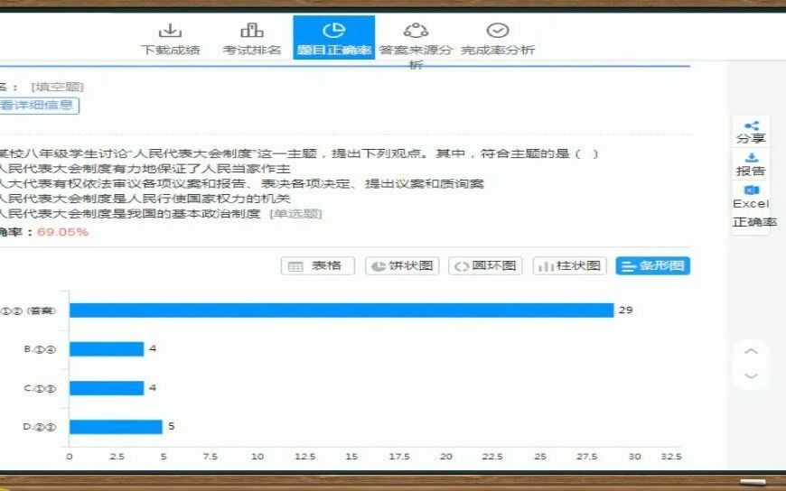 问卷星之成绩和数据的分析
