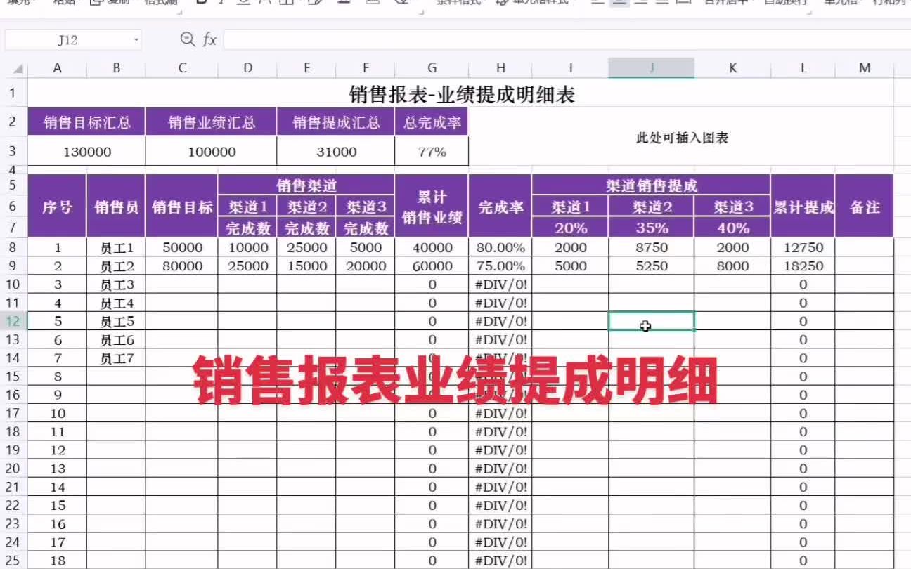 销售报表业绩提成明细表制作