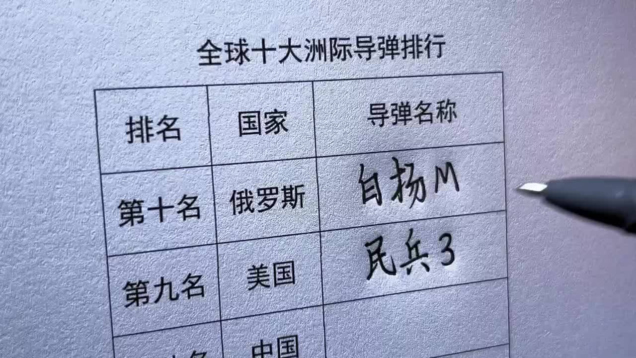全球十大洲际导弹排行